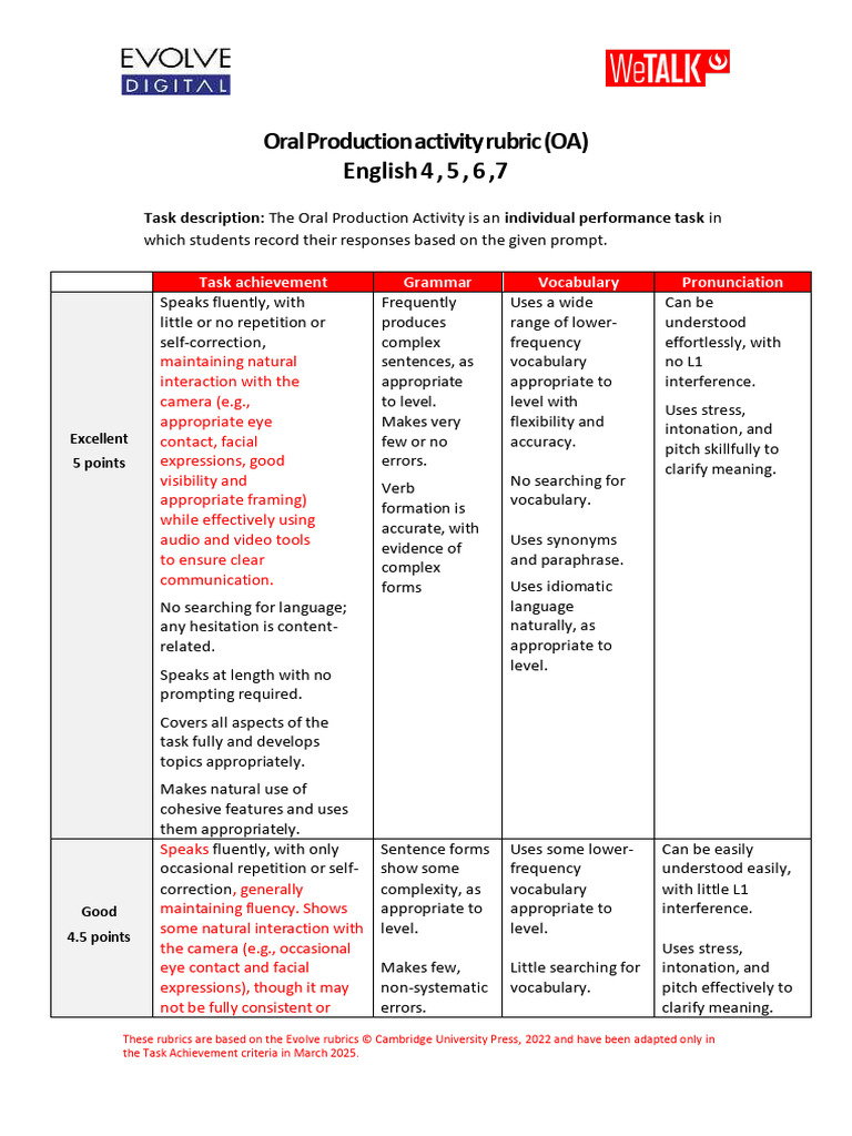 Oral Production Activity Rubric E4-E7 VF | PDF | Speech | Vocabulary