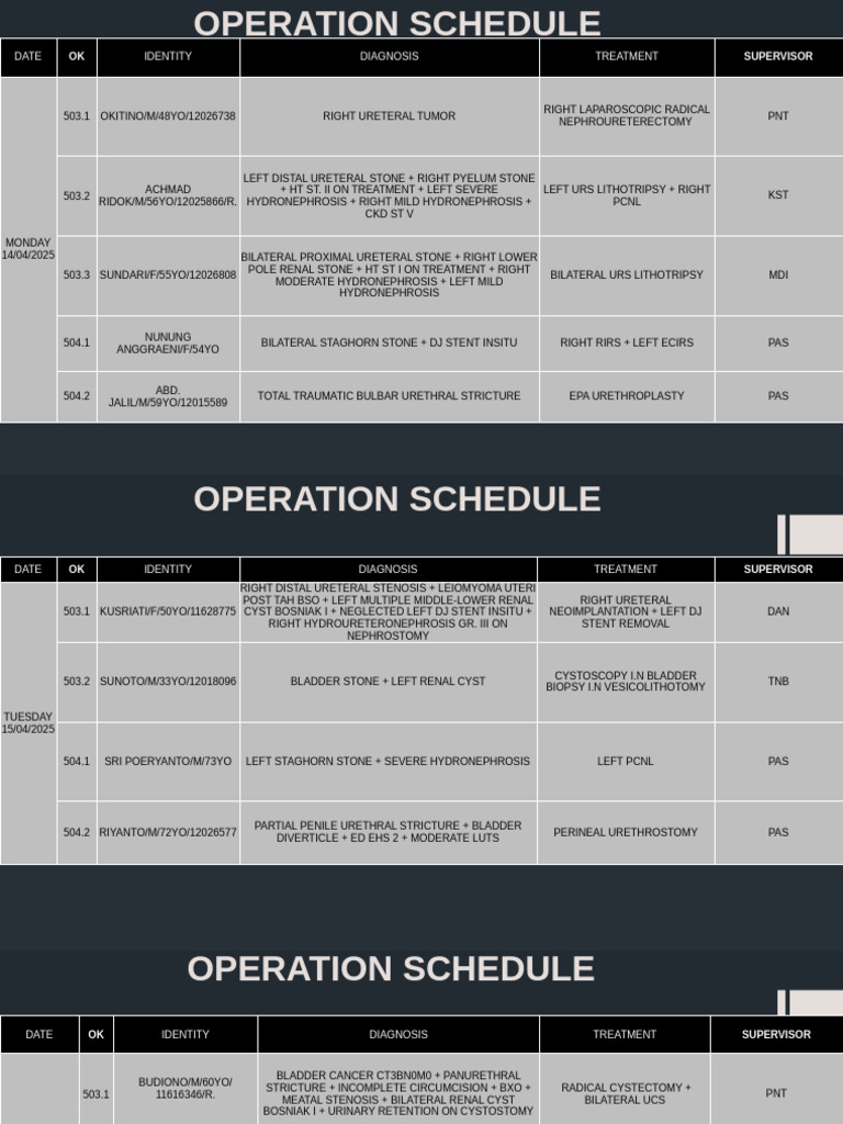 Operation Schedule Update | PDF | Nephrology | Urology