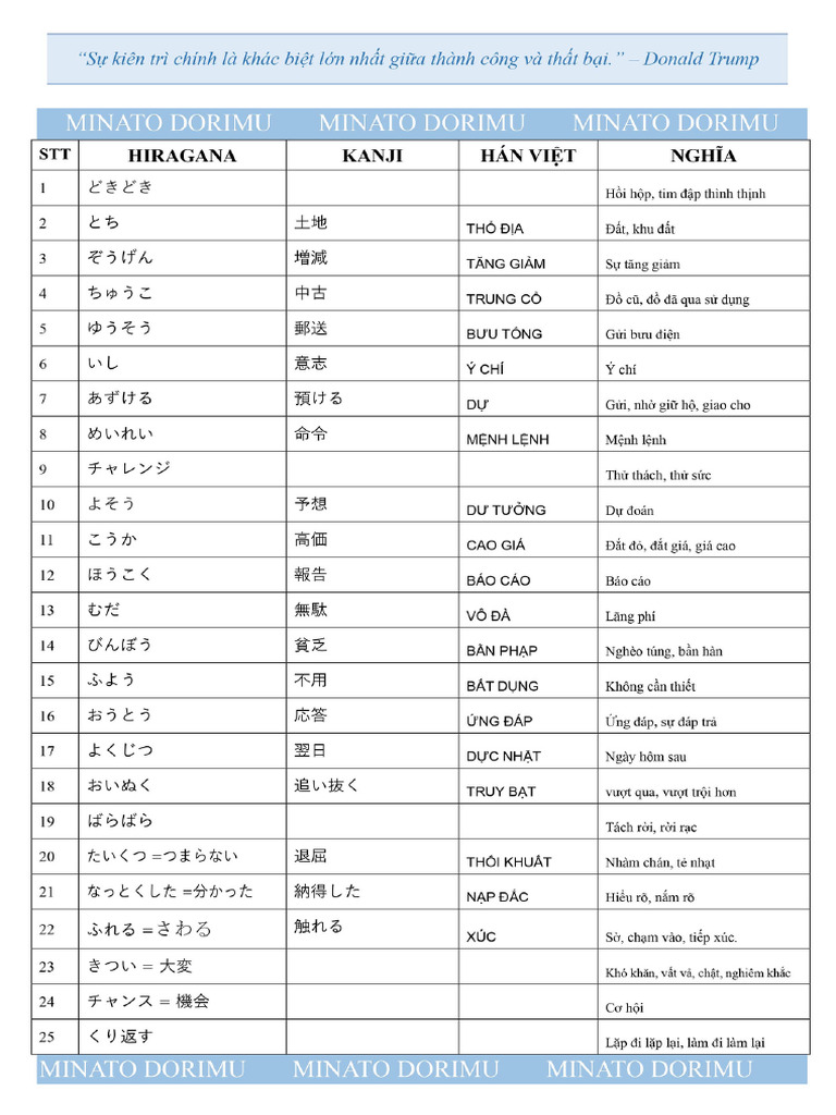 Tá NG Há P Tá Vá °NG N3 HAY XUáº T HIá N TRONG Ä Á THI Full | PDF