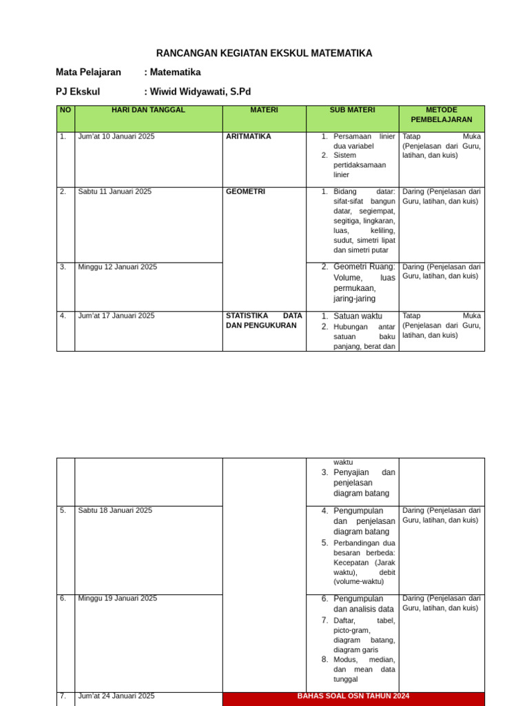 RANCANGAN KEGIATAN EKSKUL MATEMATIKA 2024 2025 | PDF