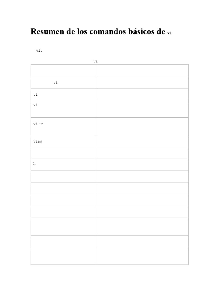 Comandos Basicos Editor Vi | PDF | Texto