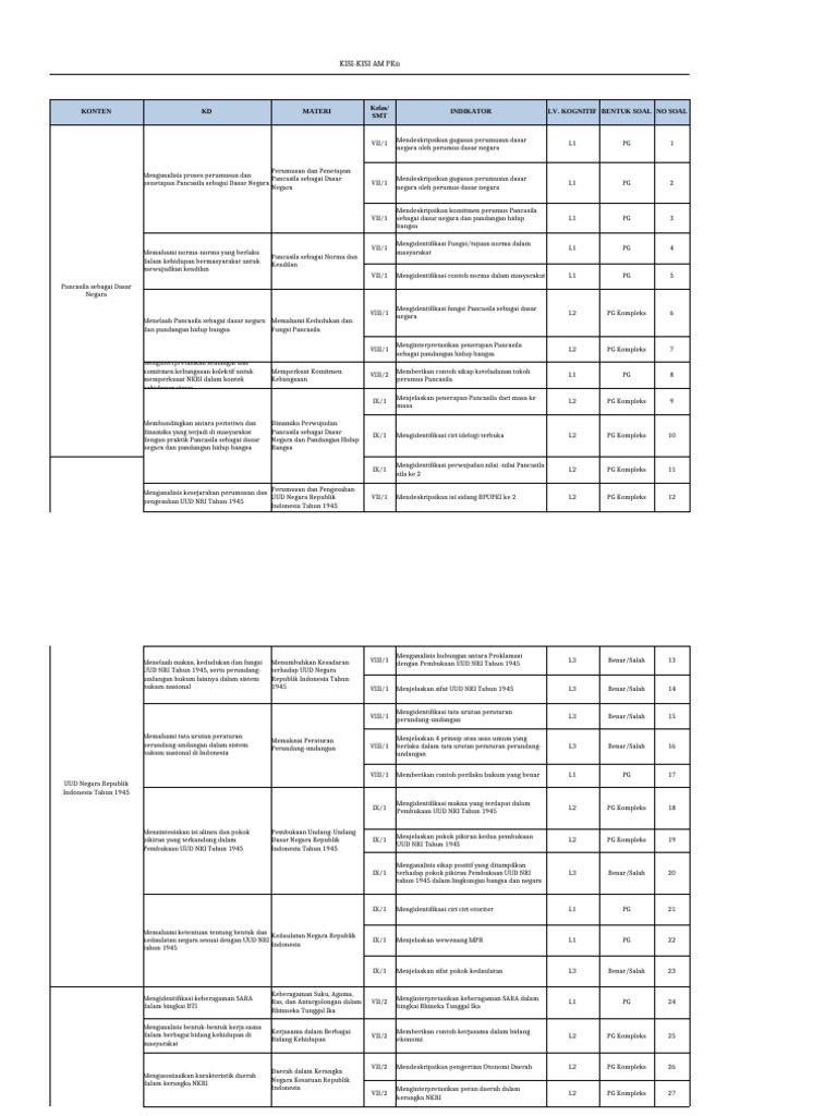 Kisi-Kisi AM PKN 2025 - Fajar Kuningan | PDF