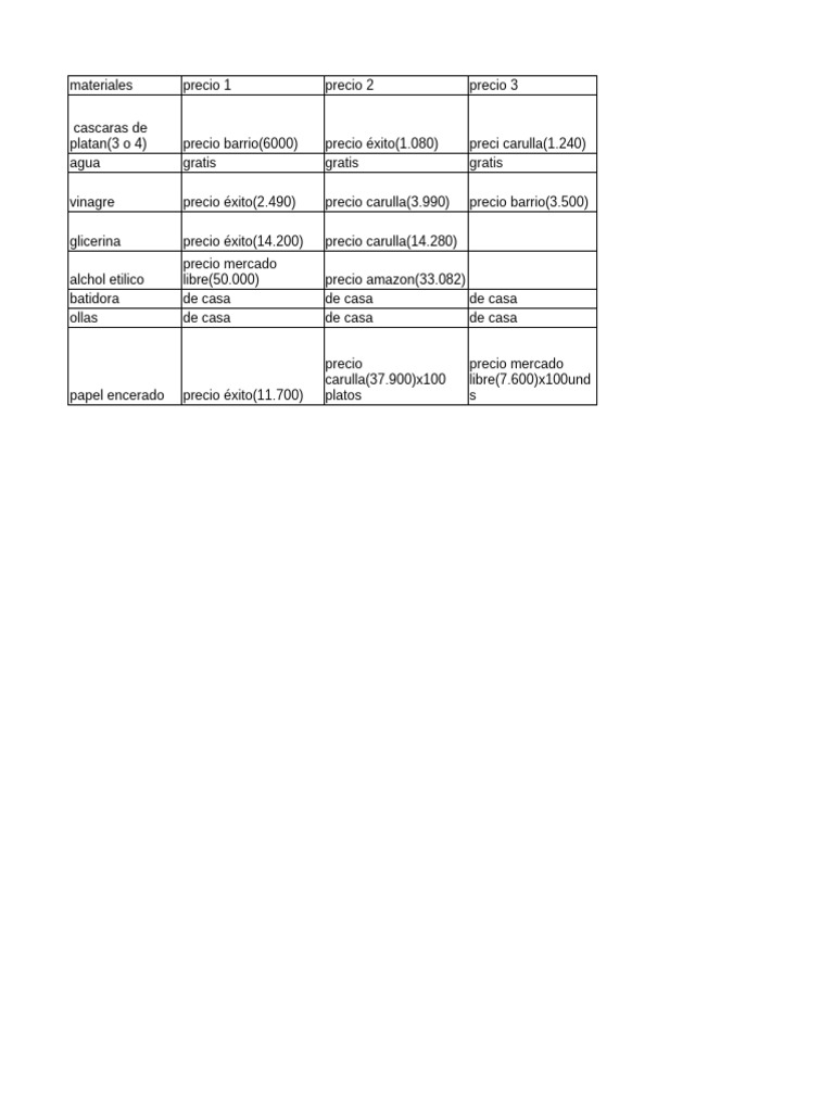 Materiales Proyecto | PDF