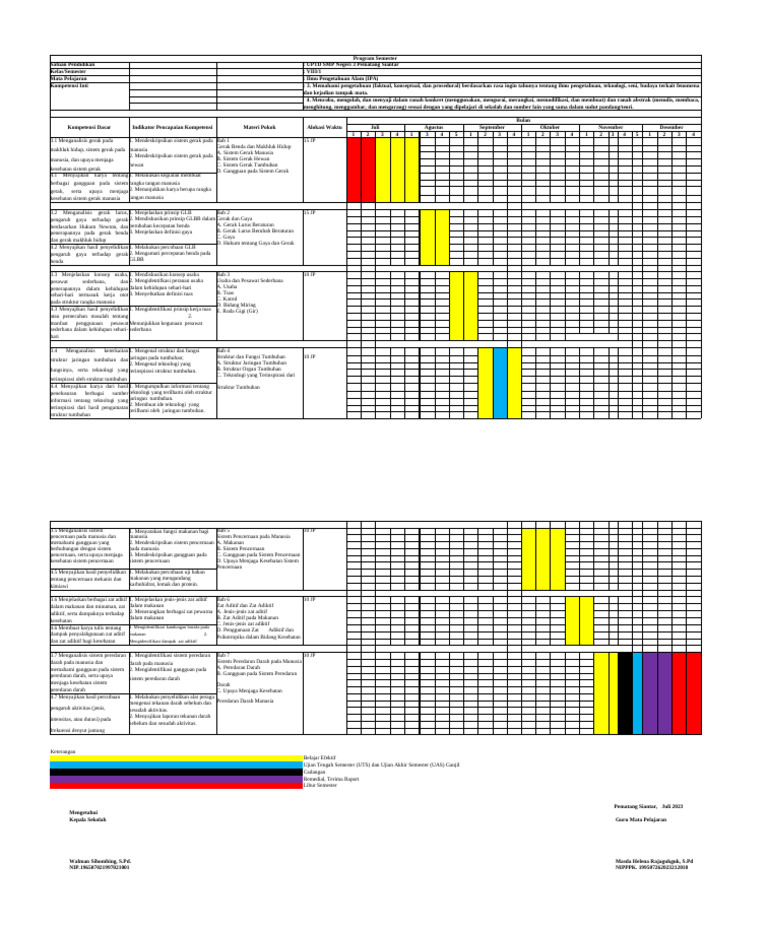 Prosem Ganjil Genap Ipa | PDF