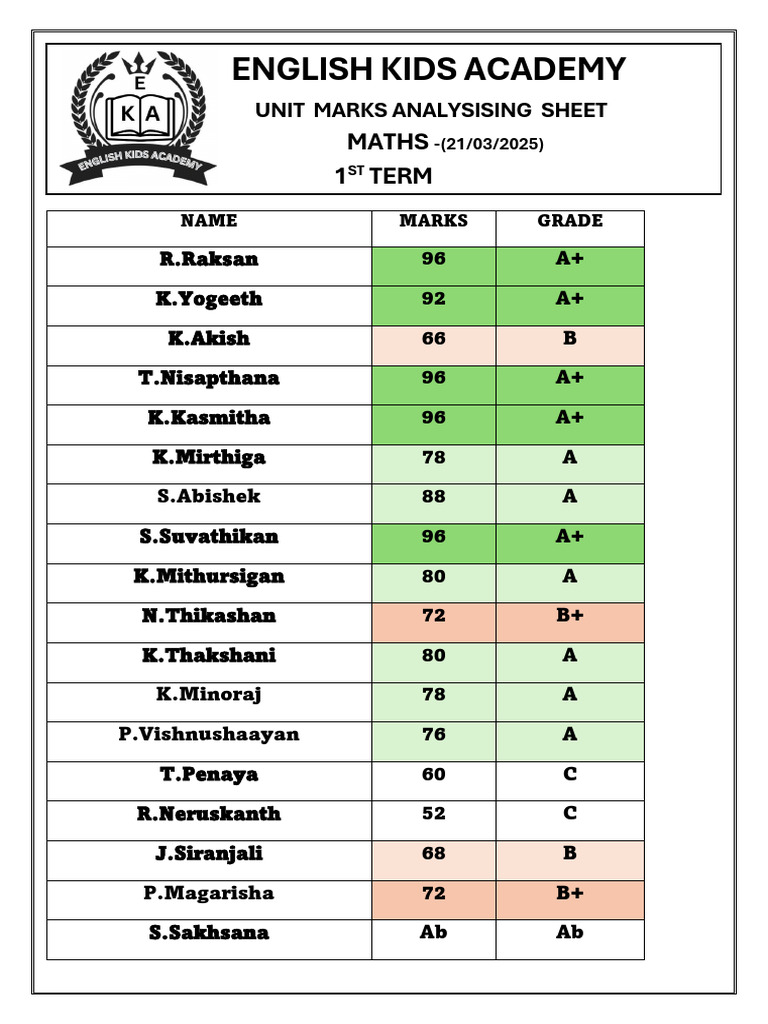 Name List Maths Unit Marks 1,2,3 | PDF