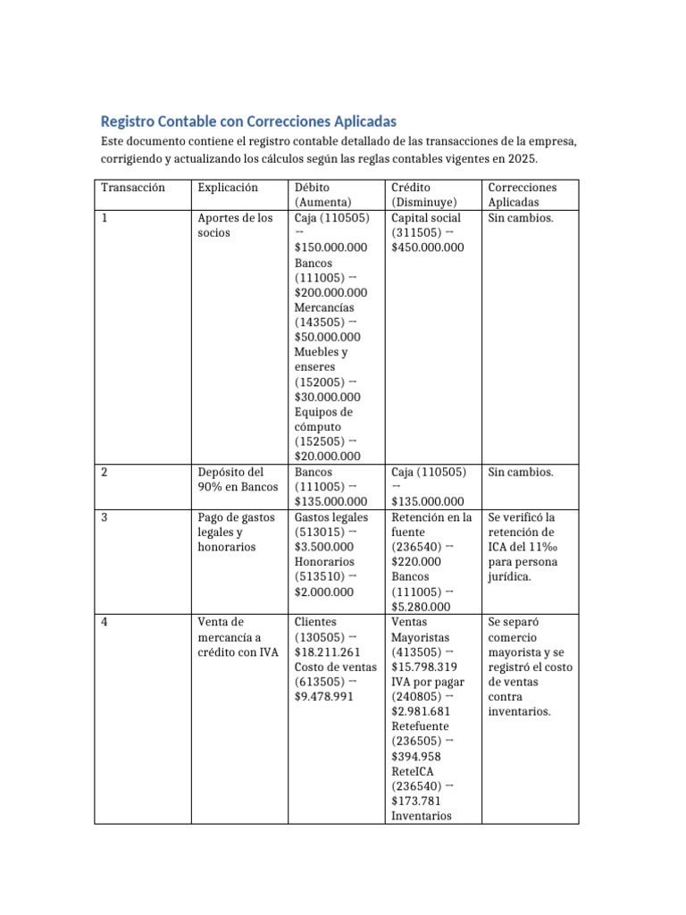 Registro Contable 2025: Correcciones y Transacciones | PDF | Bancos ...