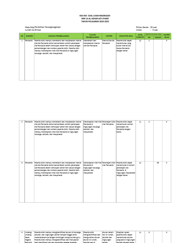 Kisi-Kisi Um PKN | PDF
