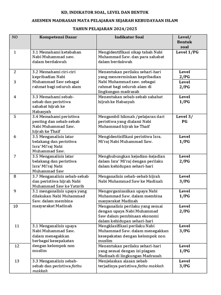 Kisi-Kisi AM 2025 | PDF