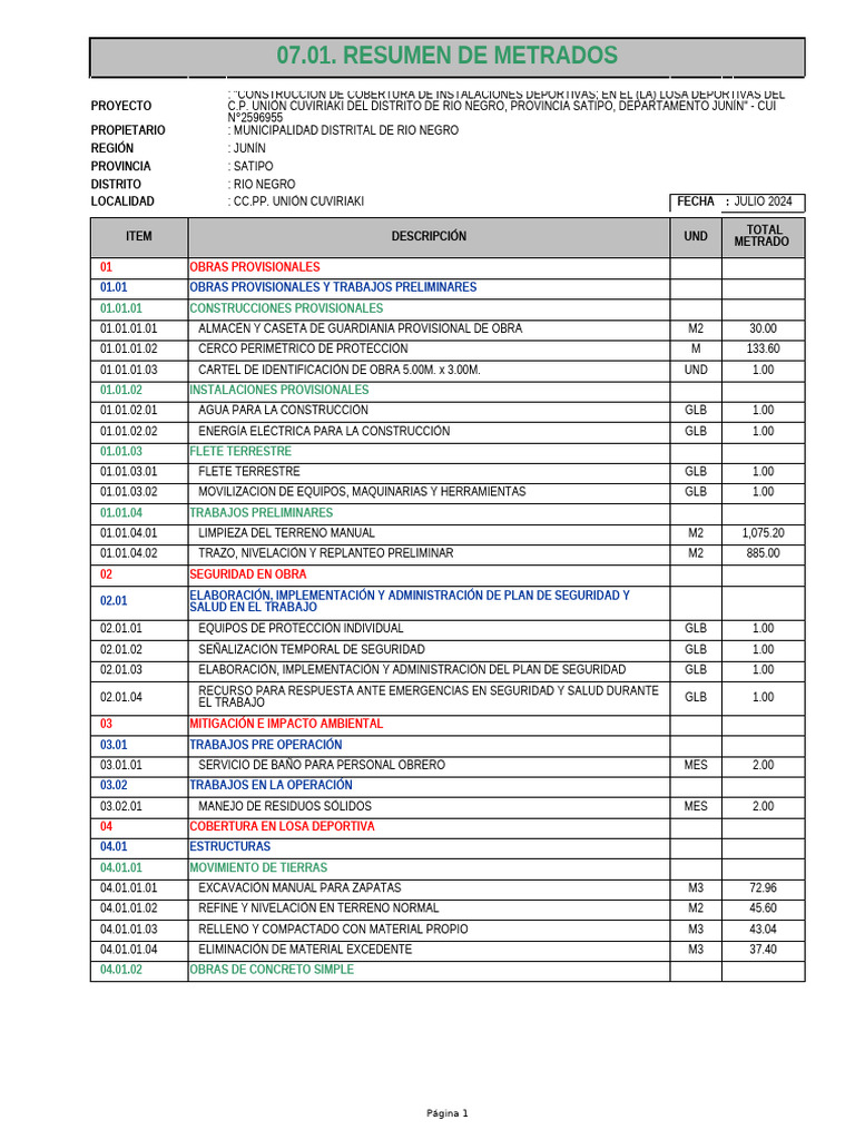 07.01. Resumen de Metrados | PDF | Hormigón | Construyendo tecnología