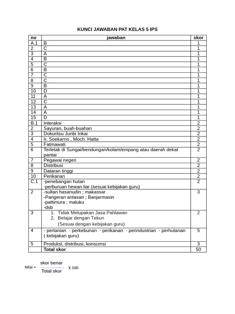 KUNCI JAWABAN PAT IPS KELAS 5 | PDF