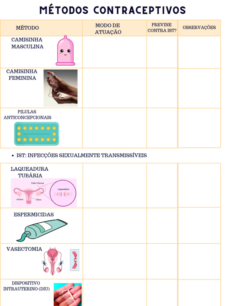 Tabela Métodos contraceptivos | PDF