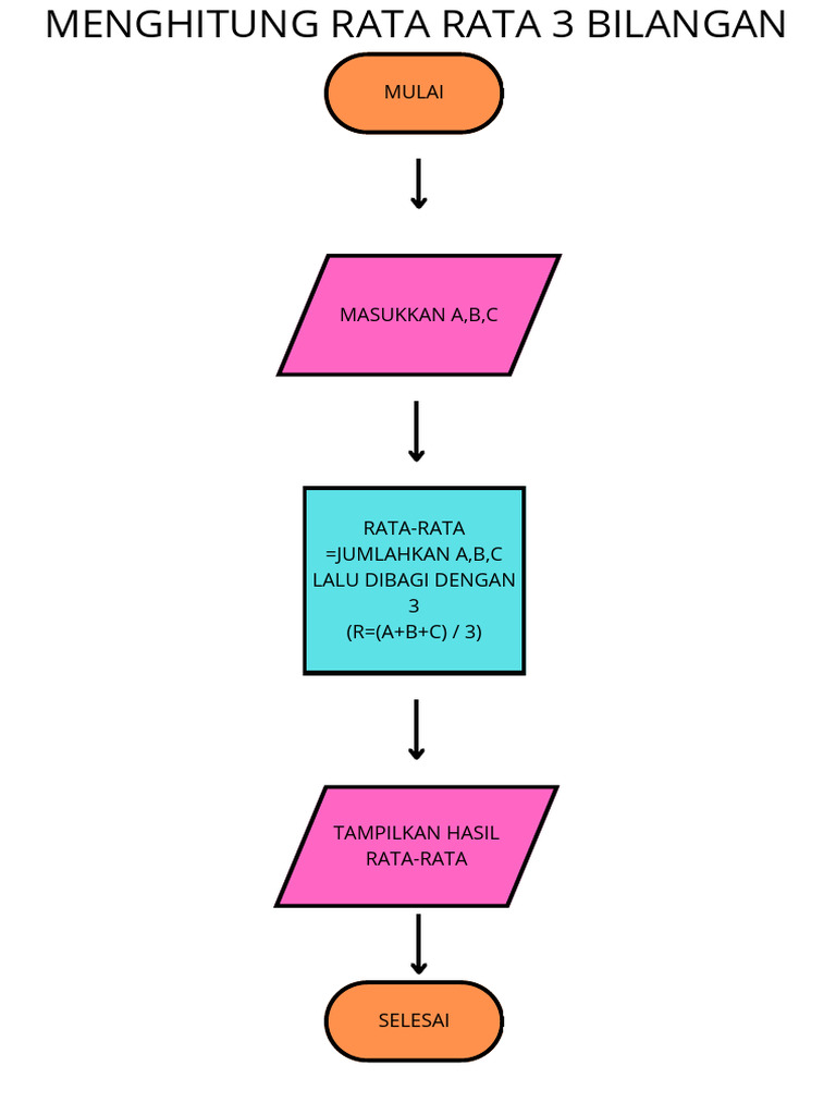 Panduan Menghitung Rata-Rata dan Diskon | PDF