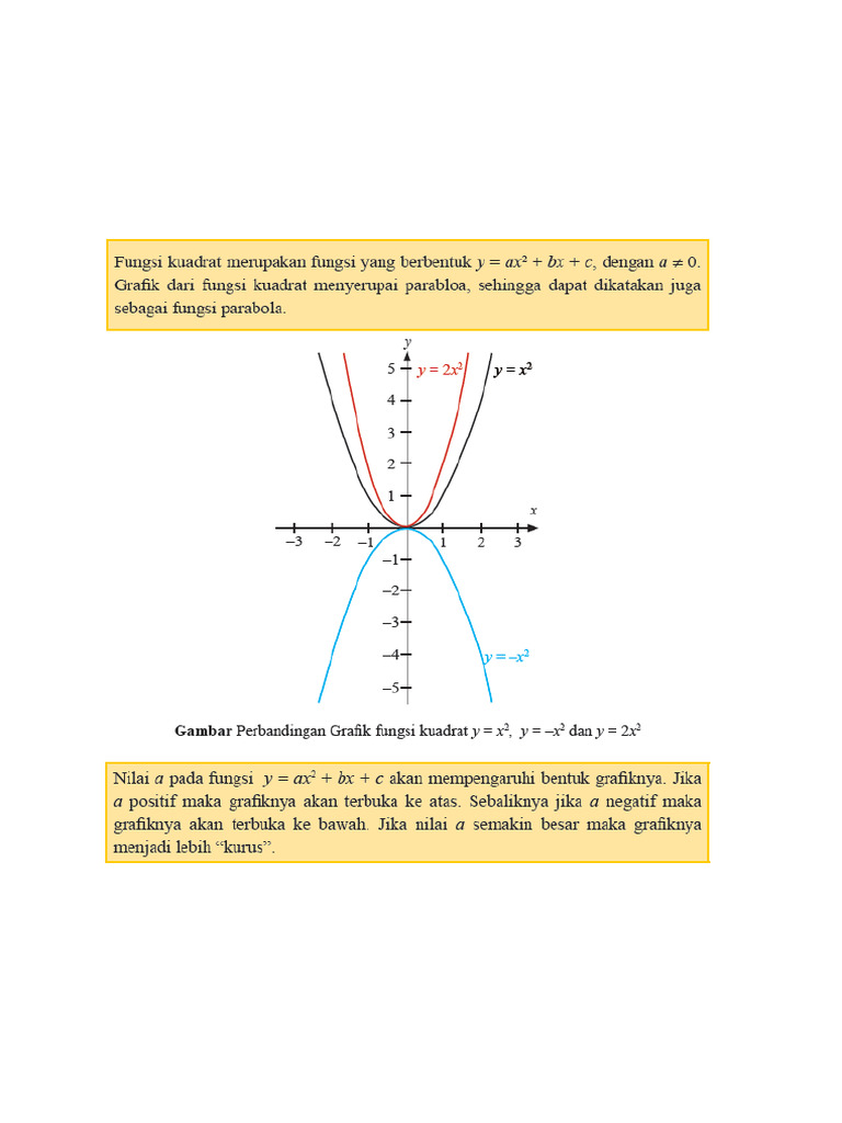 Fungsi Kuadrat | PDF