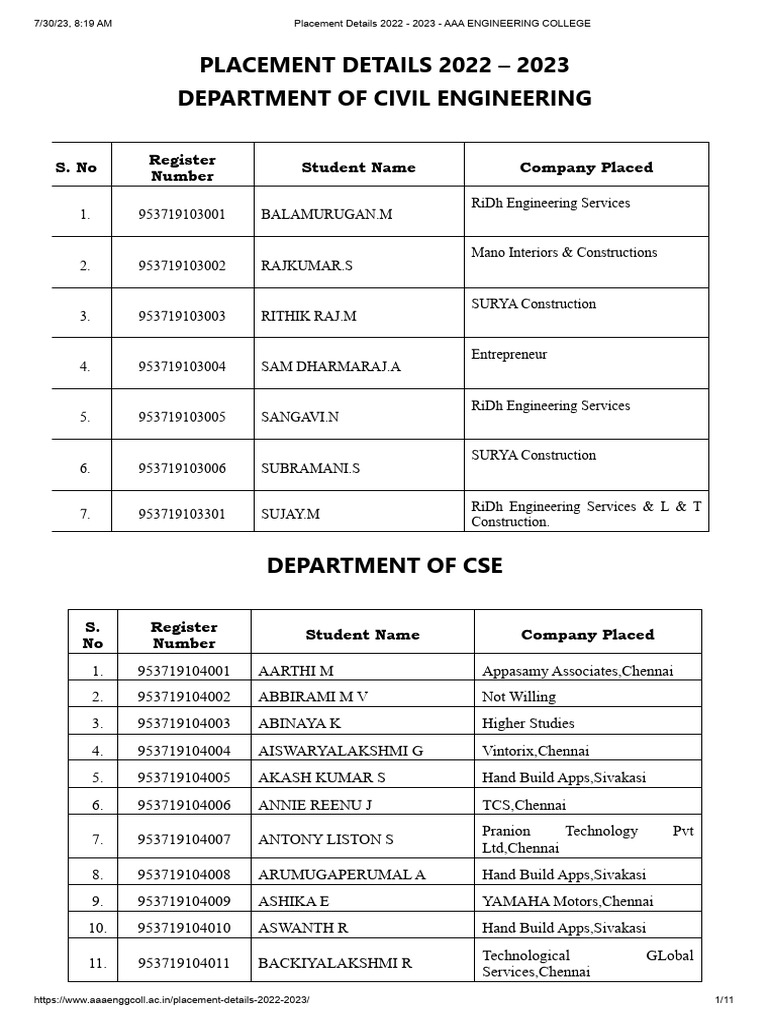 Placement Details 2022 - 2023 - Aaa Engineering College | PDF