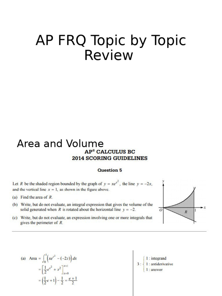 AP Calculus FRQ Review Topics | PDF
