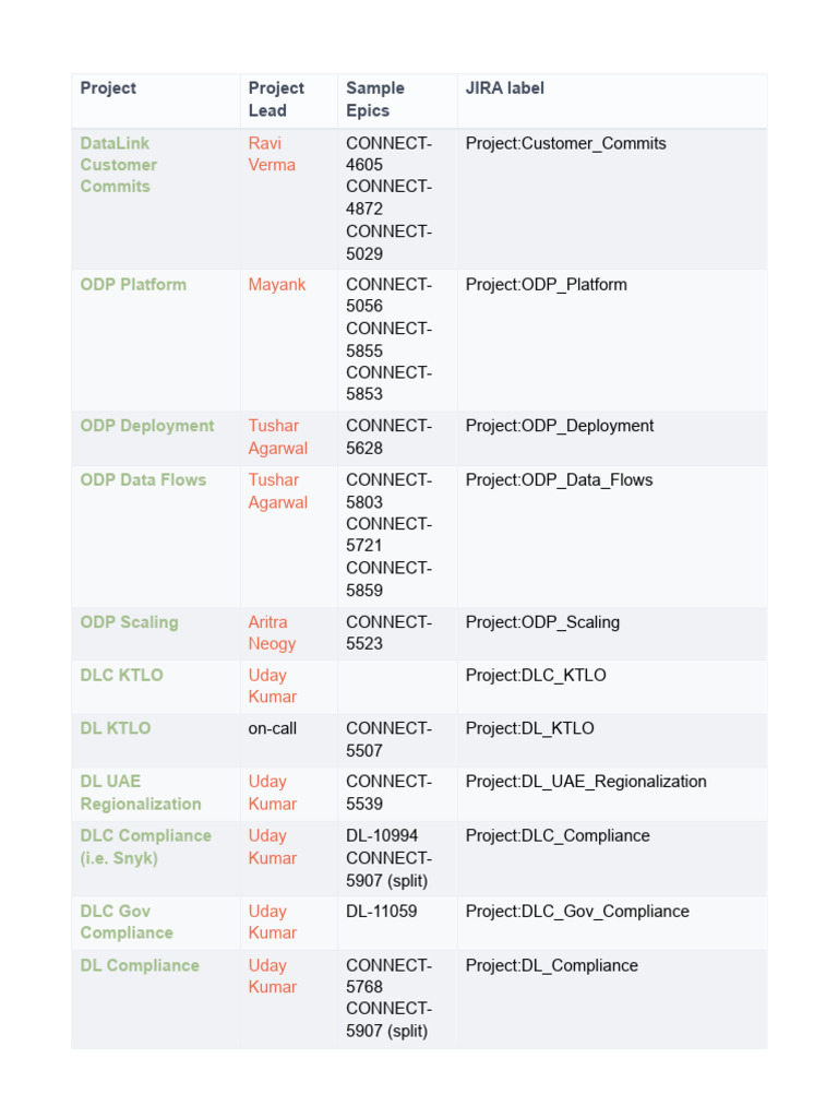 Development Projects | PDF