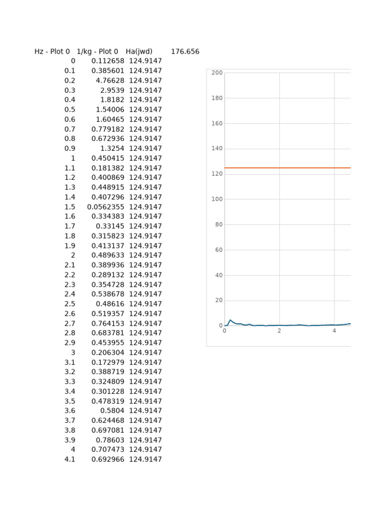 Lab 5-11.30-Freq Response Data | PDF