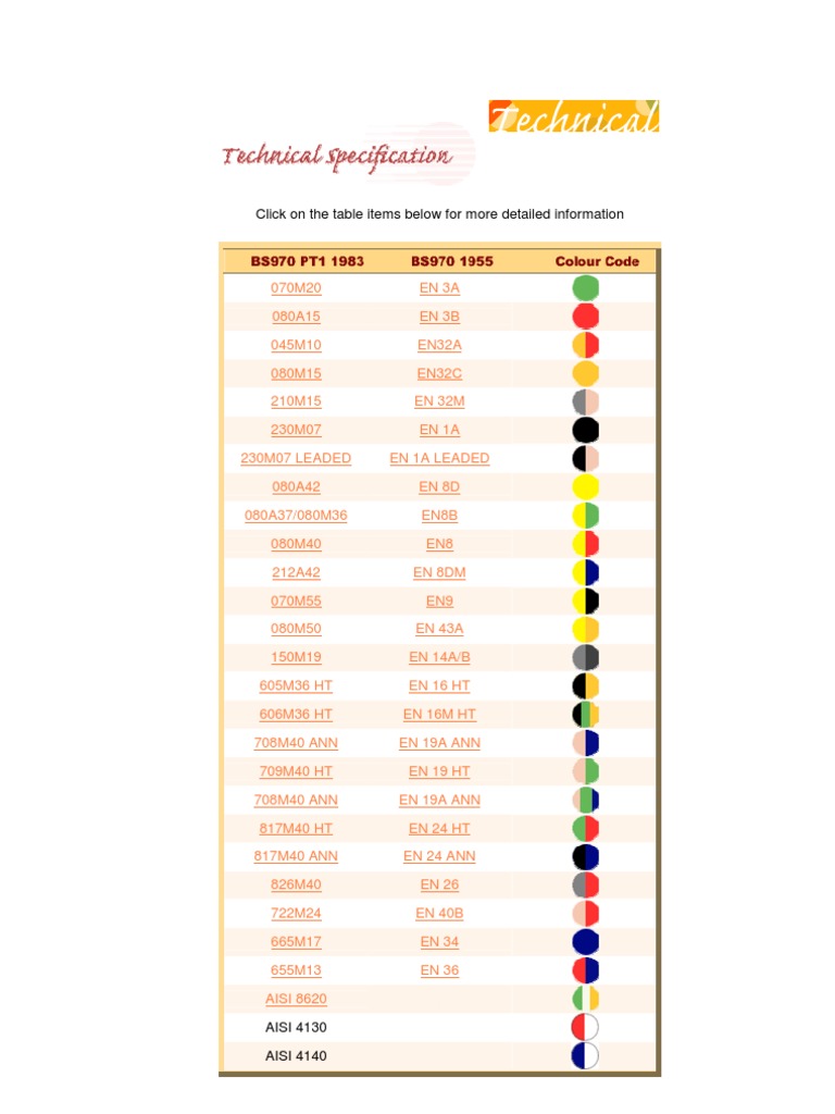 BS970 - Steels | PDF