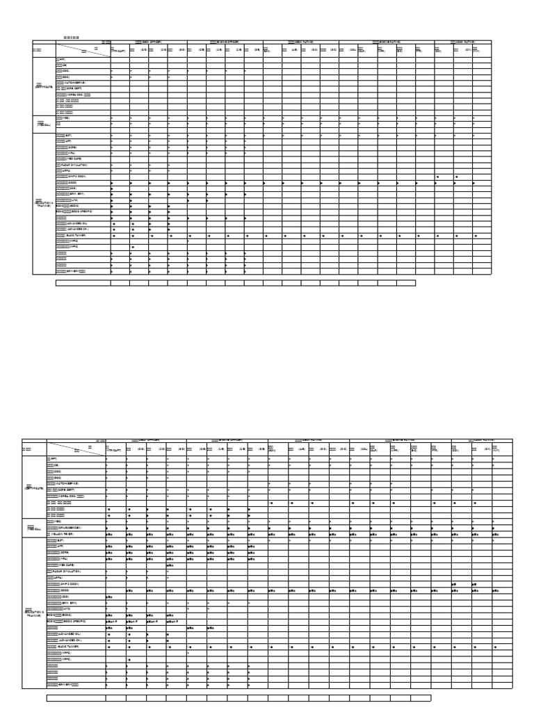 Control of Certificates | PDF