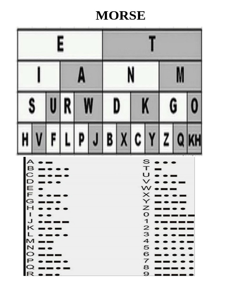 MORSE | PDF