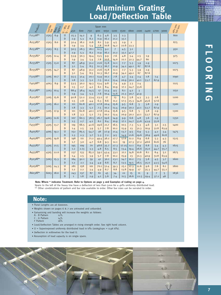 Grating Web Forge 5 | PDF | Structural Engineering | Mechanical Engineering