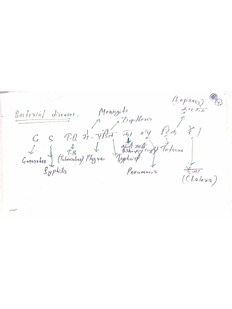 Bacterial Disease Notes | PDF