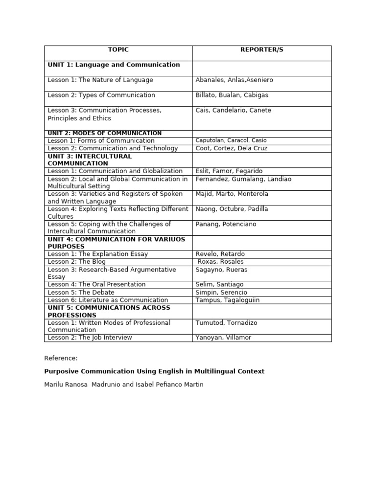 Reporting Bsce 1B | PDF