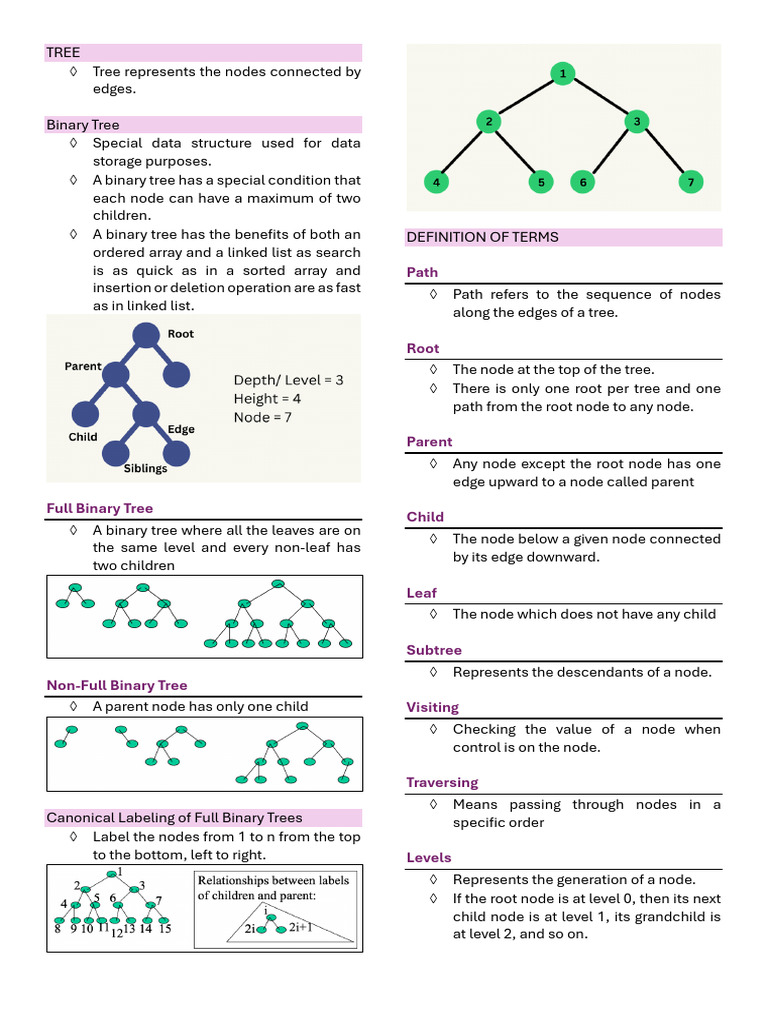 Data Structures Midterms | PDF | Algorithms And Data Structures | Algorithms