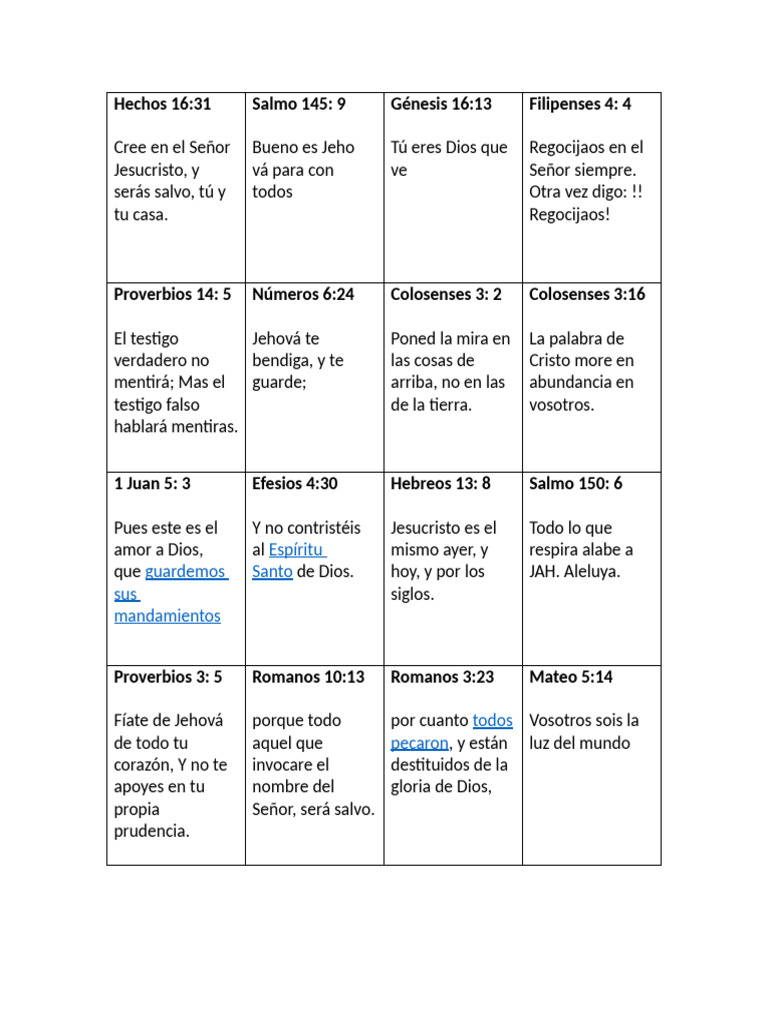 40 Versiculos Caleb Tarea | PDF | Contenido bíblico | Biblia