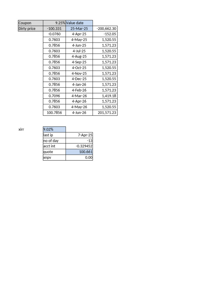 CAGL Coupon Payment Schedule | PDF