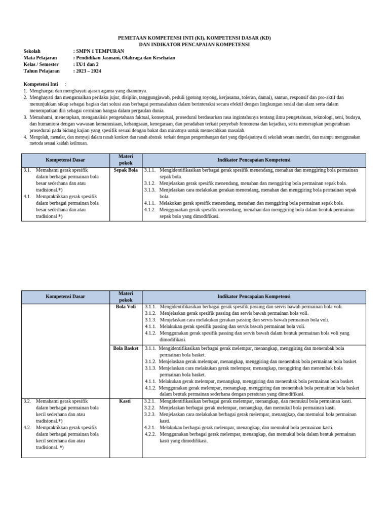 4. Pemetaan KI, KD & Indikator kls 9 (1) | PDF