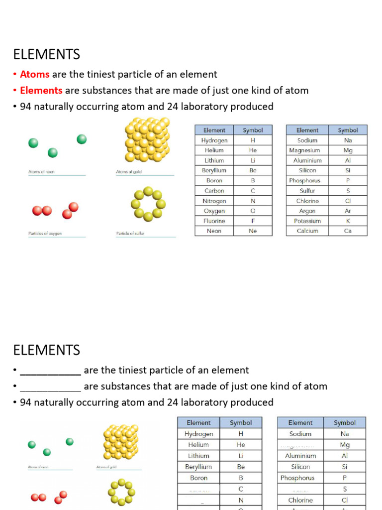 Elements and Compounds Revision | PDF