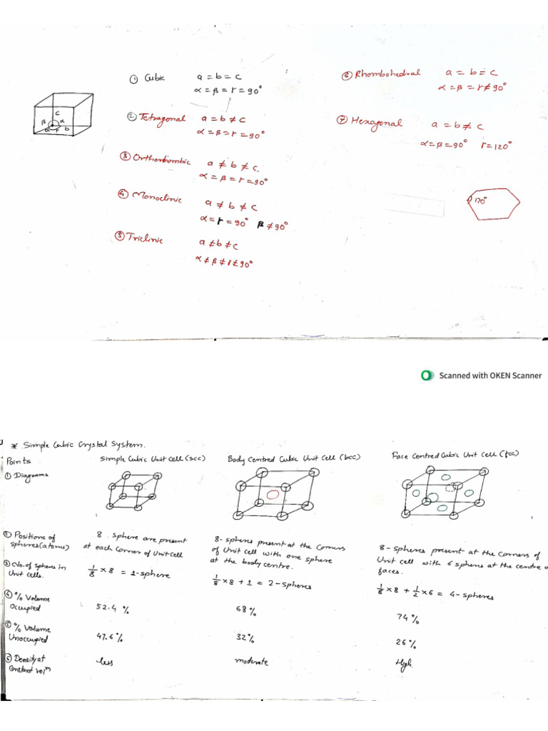 packing in solids | PDF