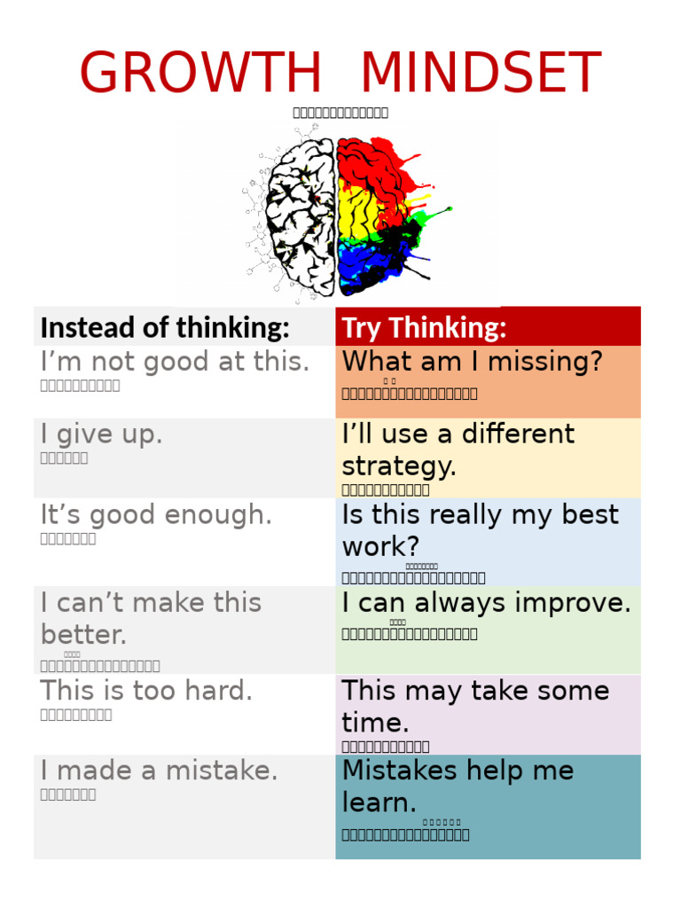 Growth Mindset | PDF