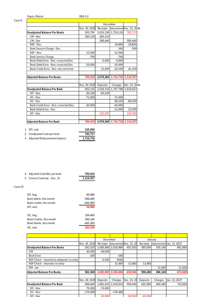 Oquis Marivic Seatwork 4 | PDF | Banks | Economies