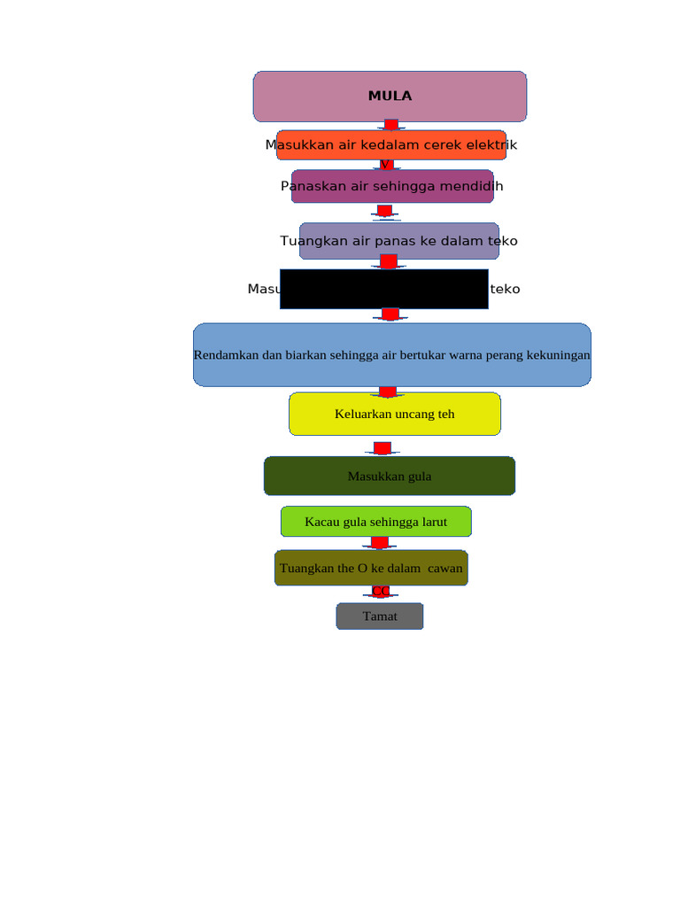 Kumpulan Aziezie Dan Wafi Dan Danial | PDF