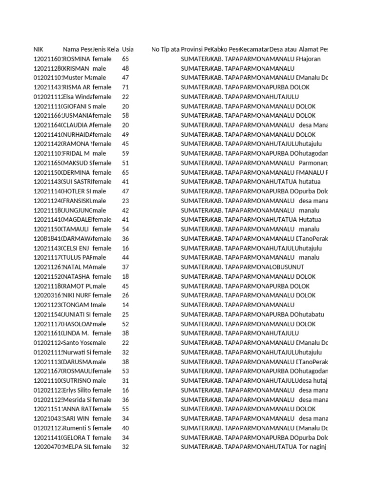 Data Individu PTM Deteksi Dini | PDF