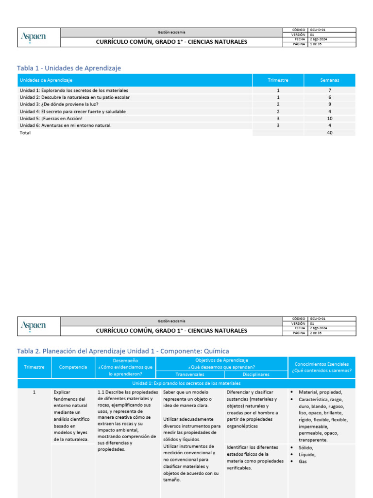 Currículo Ciencias Naturales 1° Grado | PDF | Plan de estudios ...