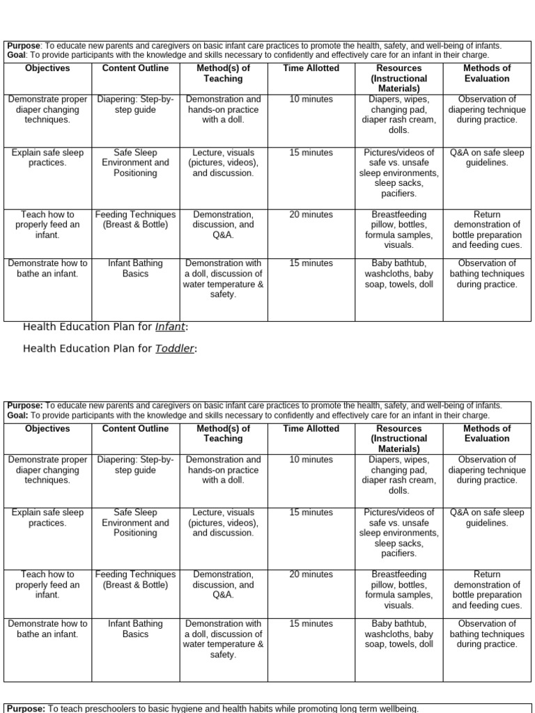 Written Report Health Educ | PDF | Preventive Healthcare | Infants