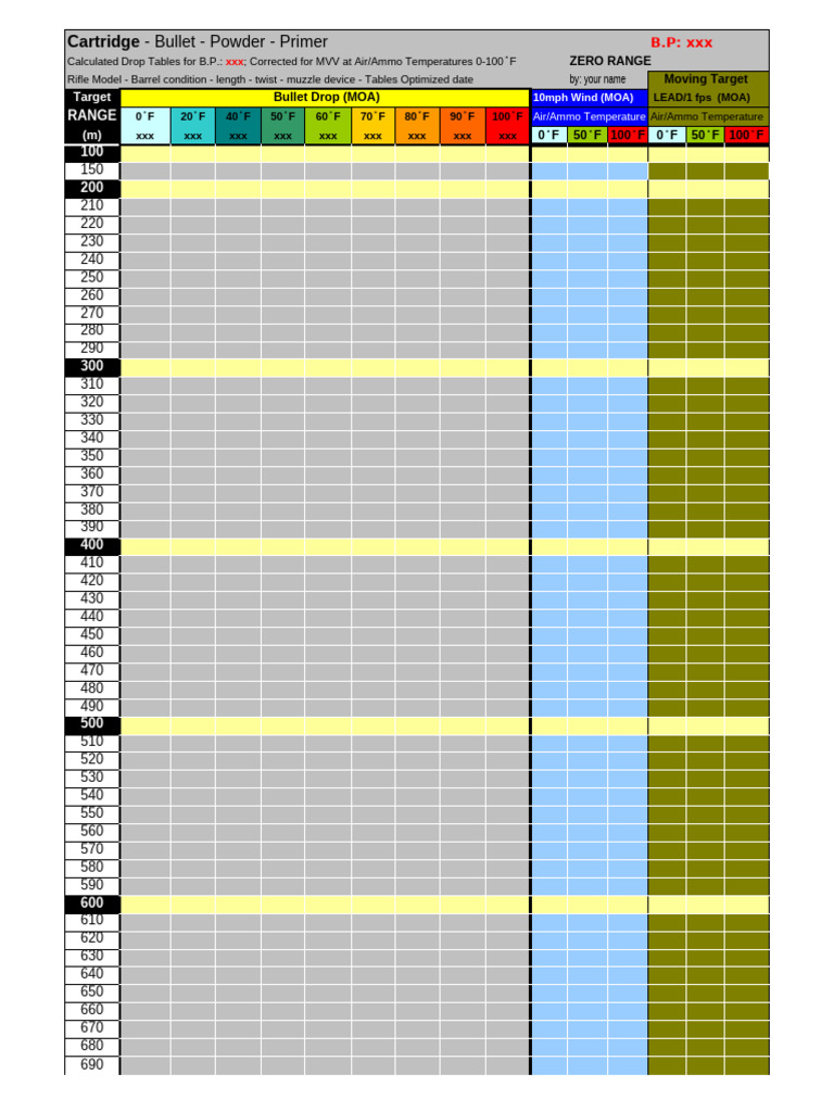TiborasaurusRex BallisticTablesTemplate (10meter Increments) MOA-MOA ...