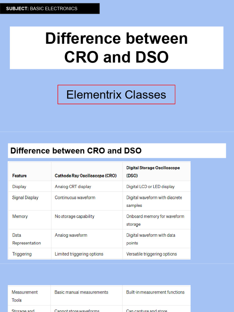 L88 - Difference Between CRO and DSO | PDF