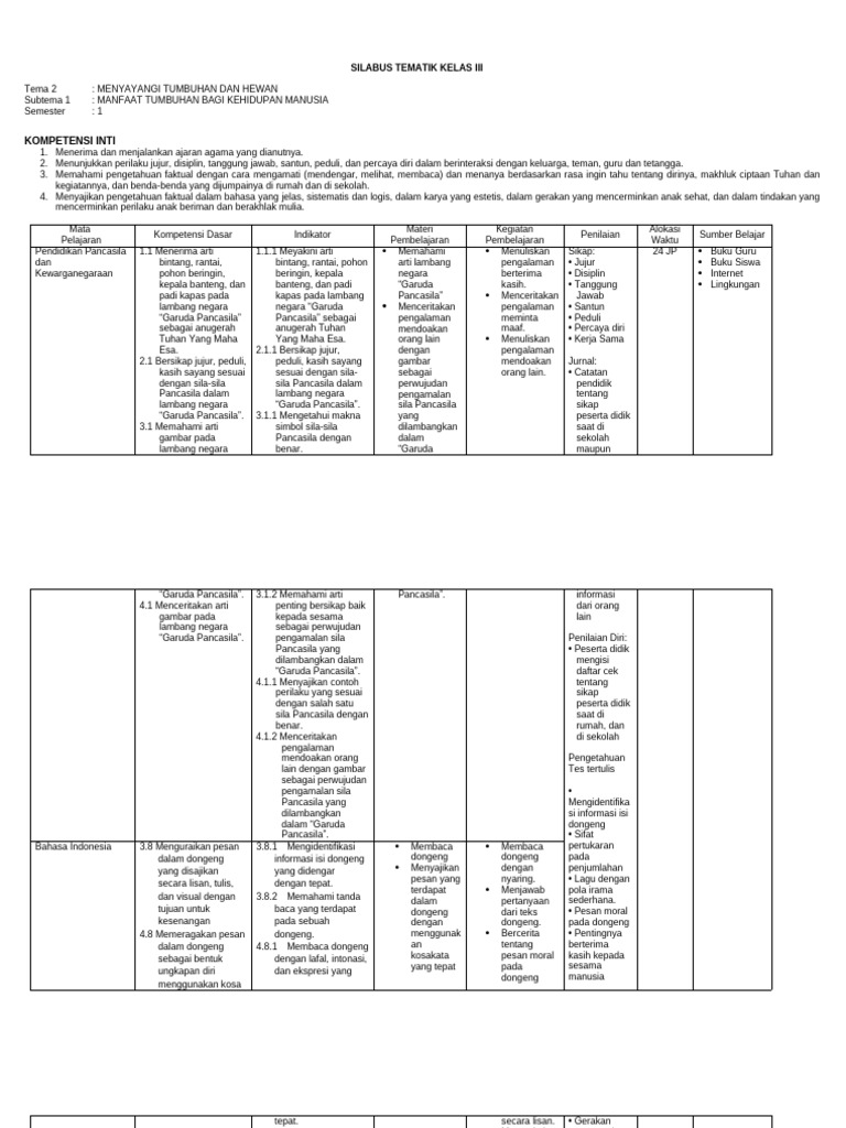 Silabus Kelas 3 Tema 2 | PDF
