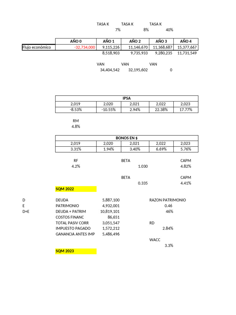 Clase Capm y Wacc | PDF | Mercados financieros | Economía Financiera
