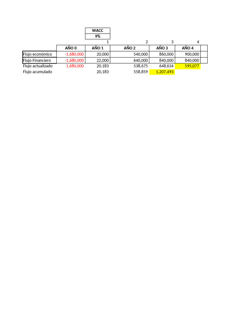 Desarrollo Prueba 2 | PDF