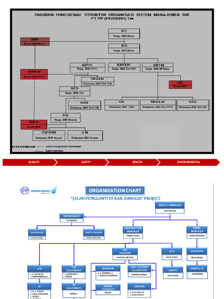 Quality Safety Health Environmental | PDF