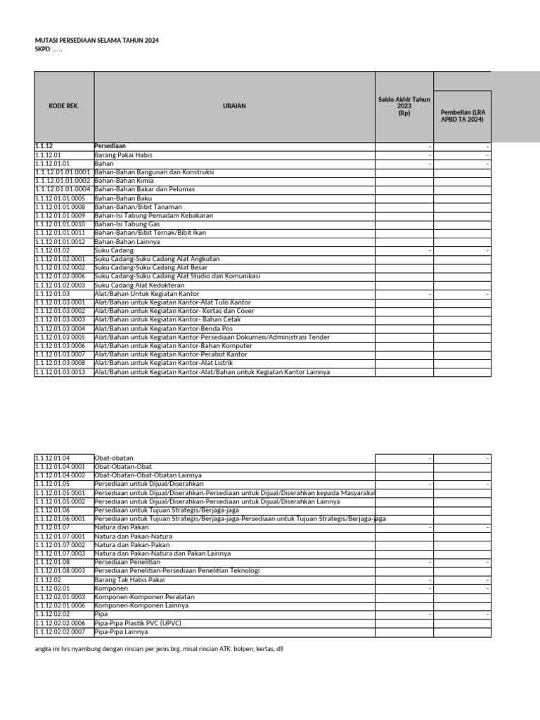 Format KK Mutasi Persediaan 2024 | PDF