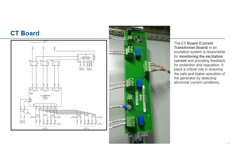 CT Board | PDF