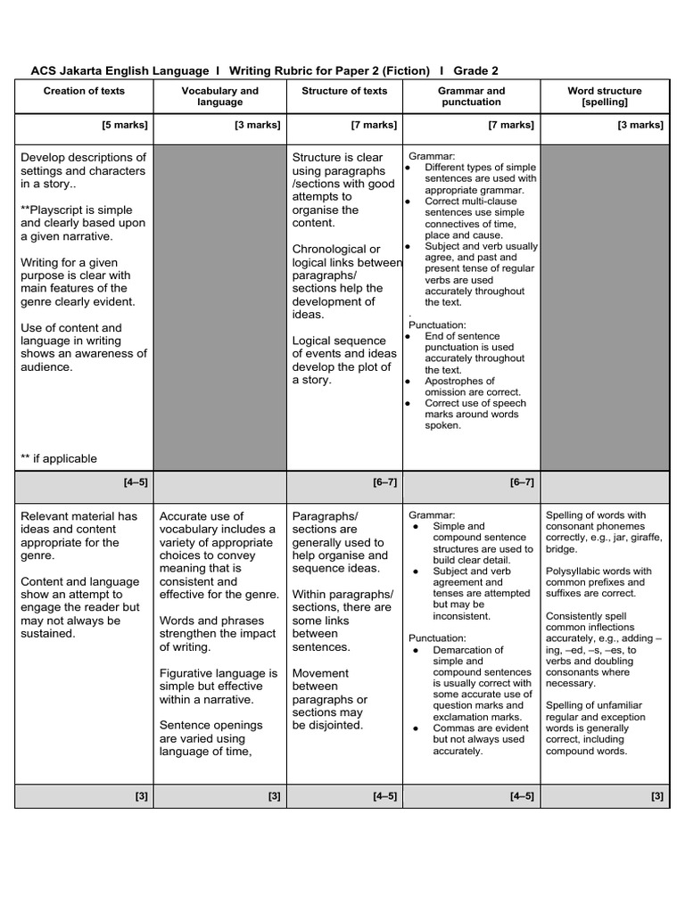 Fiction Rubric - Grade 2 - Semester 2 | PDF | Word | Sentence (Linguistics)
