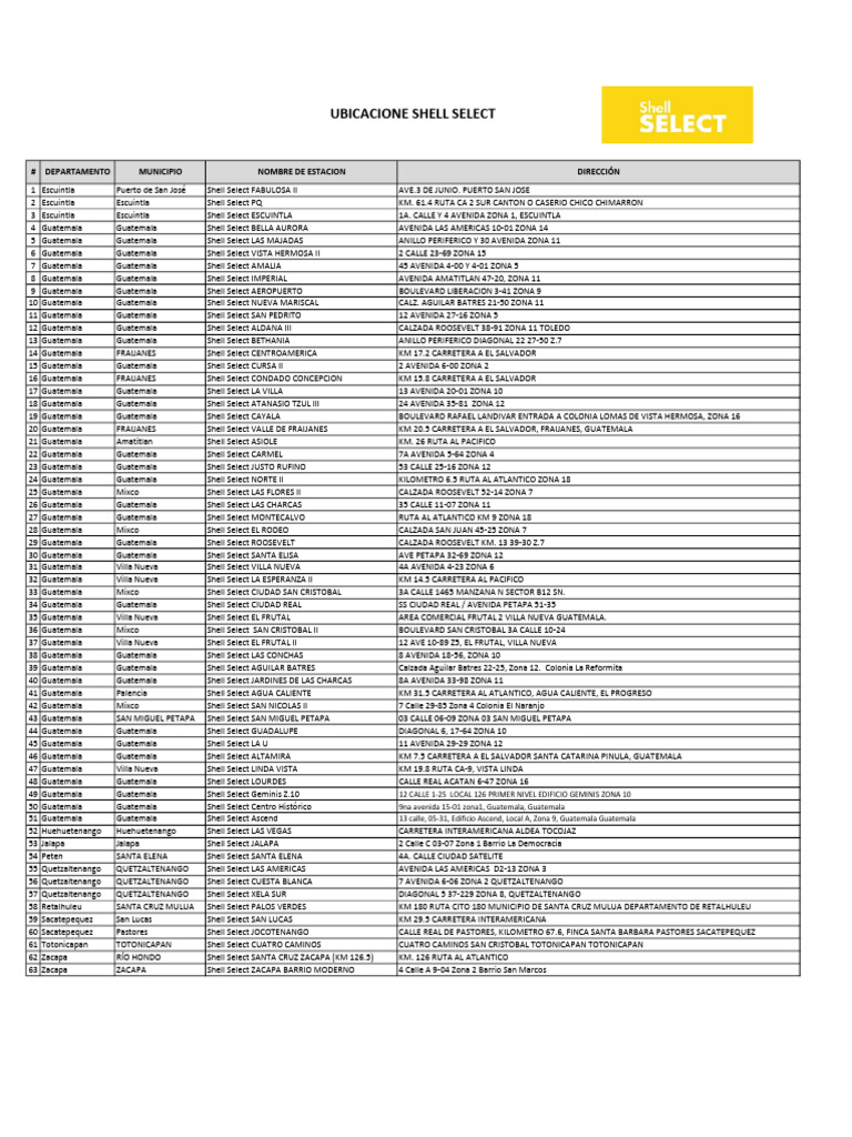 Ubicaciones Shell Select Guatemala 2024 | PDF | Guatemala | Transporte