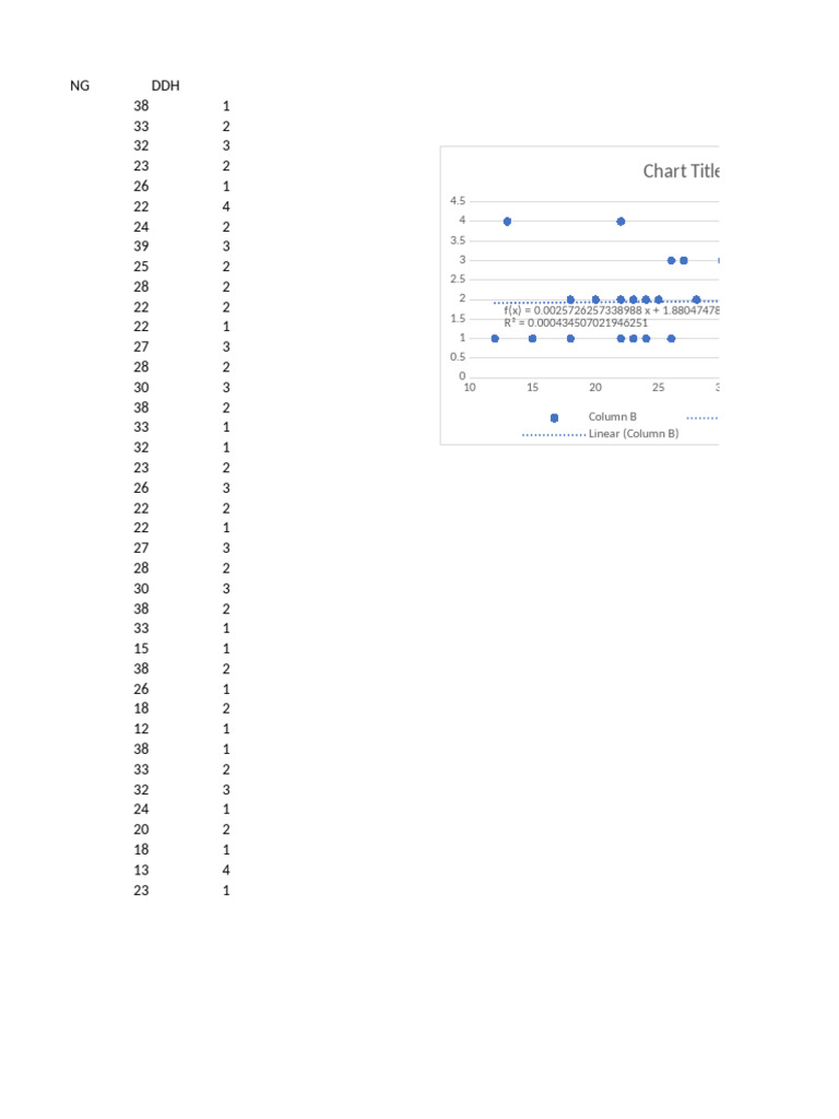 Data Analysis and Linear Regression Chart | PDF